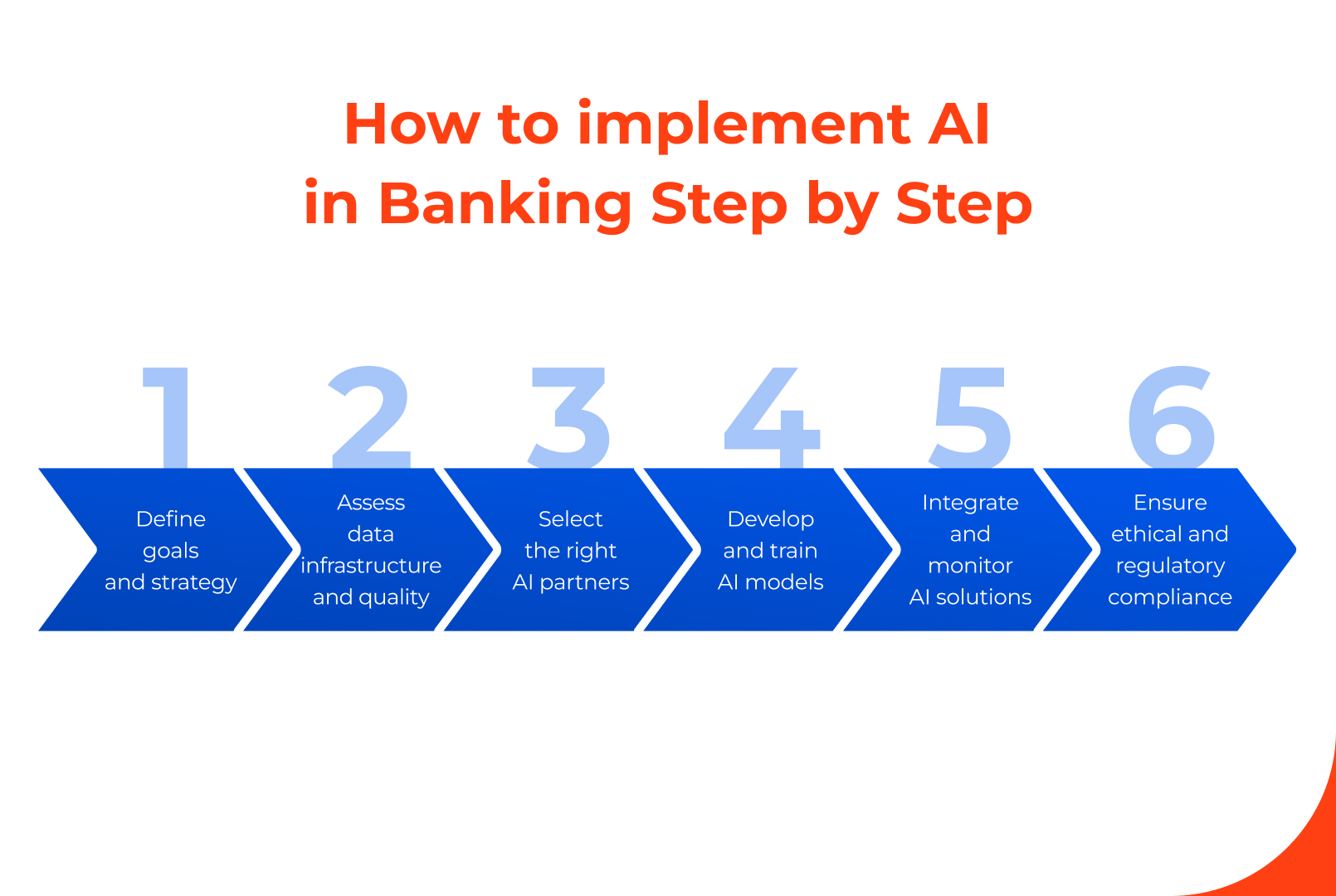 AI in Banking Industry: An In-Depth Guide | Creatio